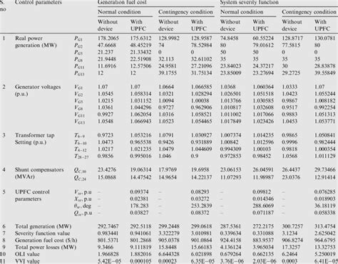 Scopf Results Of System Severity Function With Upfc Under Normal And Download Table