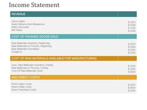 Income Statement Ppt PowerPoint Presentation Model Slide - PowerPoint ...