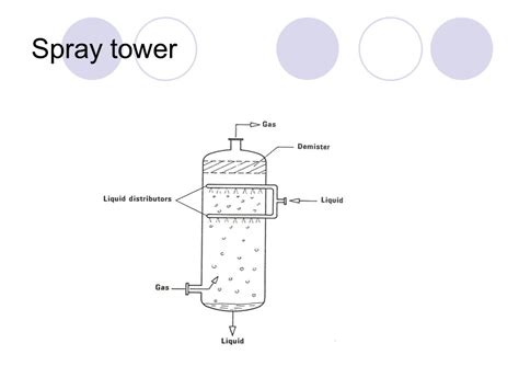 Catalytic Three Phase Reactors Ppt Download