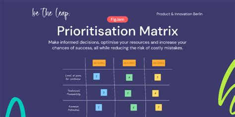 Prioritisation Workshop Figma