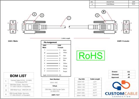 9 Pin Female Db9 Pinout A Comprehensive Guide