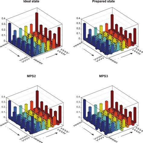 Performance Of The Mps Svt Algorithm For Ground States Of Random Download Scientific Diagram