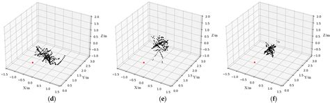 Sensors Free Full Text Machine Learning Based Human Posture Identification From Point Cloud