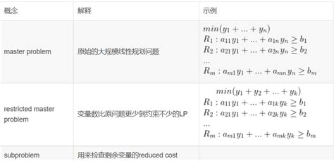 运筹优化学习21：java调用cplex实现求解cuting Stock Porblem的列生成算法详解（上） 阿里云开发者社区