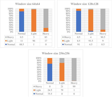 figure 1 from uav based wilt detection system via convolutional neural