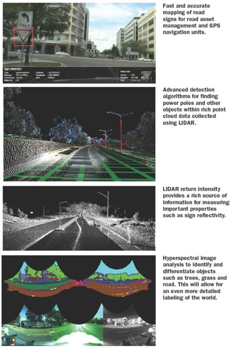 Automap Data61 Projects And Tools