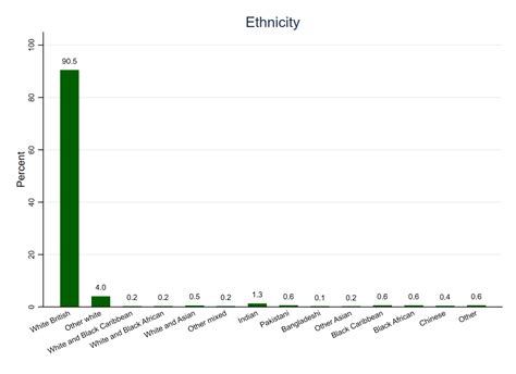 Survey Variable Ethnicity Privilege And Participation