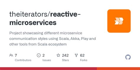 GitHub Theiterators Reactive Microservices Project Showcasing Different Microservice
