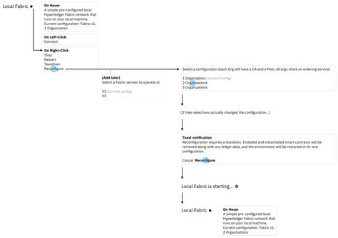 As A User I Can Configure My Local Fabric Using Ansible Issue Ibm Blockchain