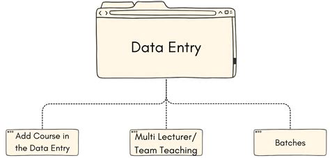stage 2 data entry data entry tplus