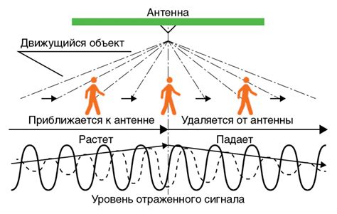 Датчики движения для включения света ️[Схема подключения, Цены]