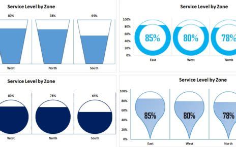 Dynamic Variance Arrows Chart With Check Boxes PK An Excel Expert