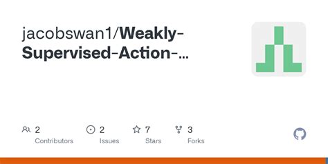 Github Jacobswan1weakly Supervised Action Localization By Sparse Temporal Pooling Network