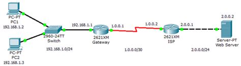 Teck Solutions Configuring Port Address Translation PAT On Cisco Router By Using The Packet
