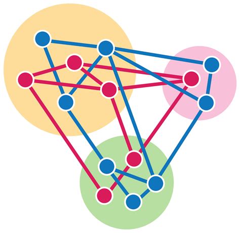 Label Transfer Projection On Simulated Cluster Dataset Concord