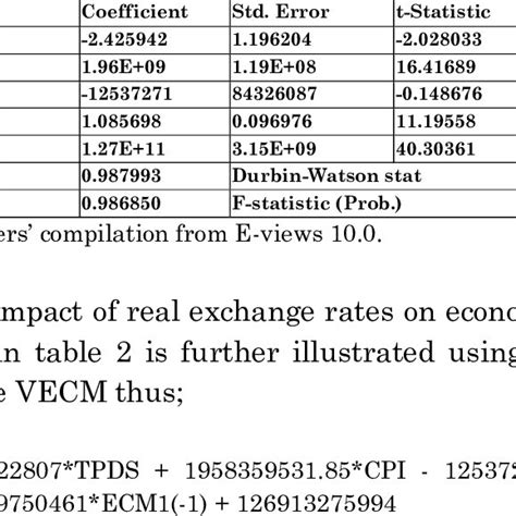 Results Of The Error Correction Of Model Ecm Equation Download