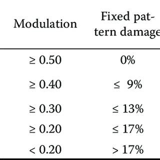 Summary Of The Data Matrix Code Print Quality ISO IEC Download Table