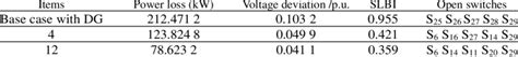 Objective Function Values In Different Situations Download Scientific