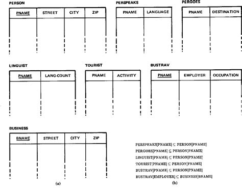 Function Overloading Semantic Scholar