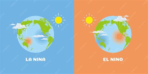 La Nina And El Nino Illustration Premium Vector