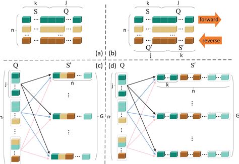 Bidirectional Matching And Aggregation Network For Few Shot Relation