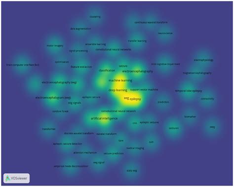 Frontiers A Review Of Epilepsy Detection And Prediction Methods Based