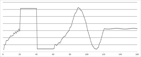 通用数字滤波算法 知乎
