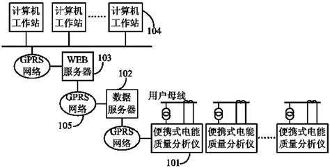 Power Quality Monitoring Method Eureka Patsnap