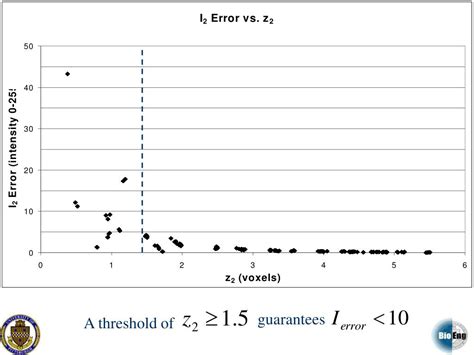 Ppt Gradient Oriented Boundary Profiles For Shape Analysis Using