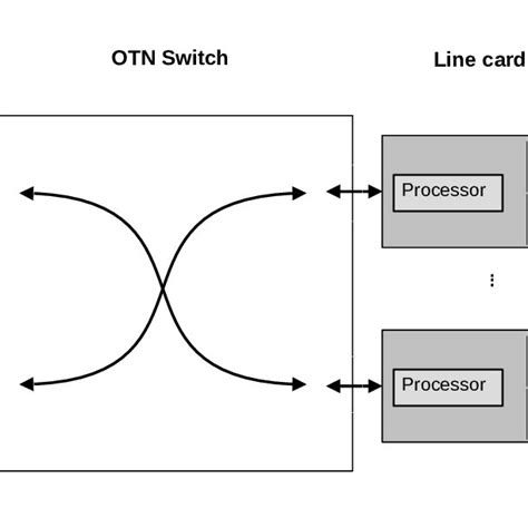 OTN Nodes And Their Connections Download Scientific Diagram