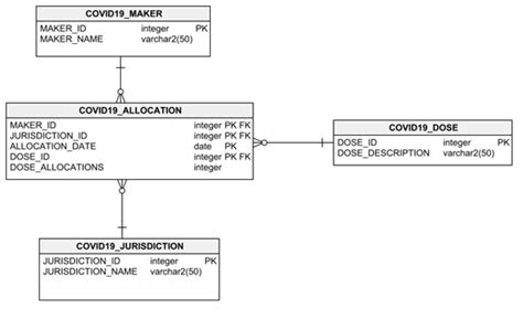 Solved The Question I Need SQL Query For Is What Is The Chegg Com