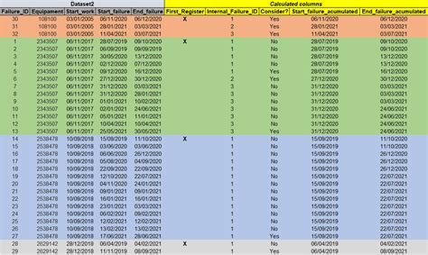 help for creating calculated columns adjustments microsoft