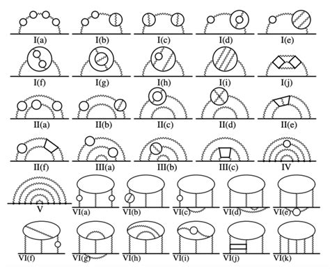 five loop qed diagrams there are in total 12 672 diagrams