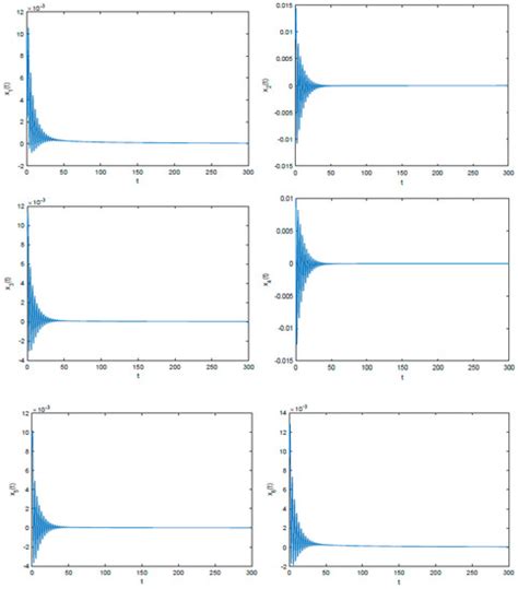 Dynamic Behavior Of A Class Of Six Neuron Fractional Bam Neural Networks