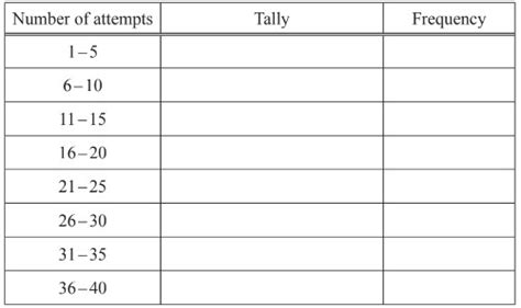 igcse mathematics 0580 c9 4 calculate the mean median mode and