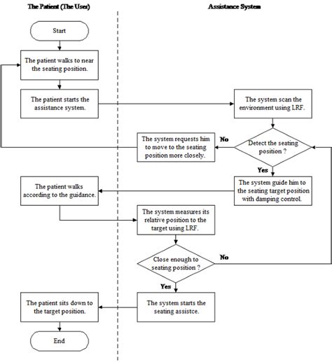 Seating Chart Algorithm Ponasa