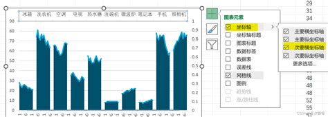 用excel绘制统计图 多人体重折线图怎么做 Csdn博客