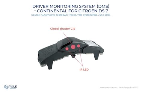 Whats In The Box In Cabin Monitoring Systems At A Glance