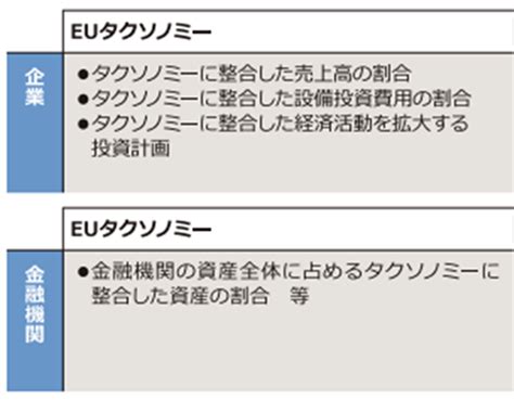 Euを中心に広がるタクソノミー 持続可能な経済活動の基準と日本企業に与える影響 Hatch ｜自然電力のメディア