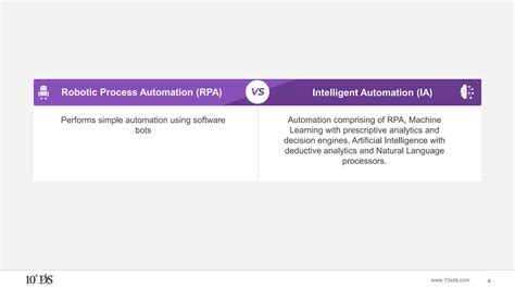 Robotic Process Automation Vs Intelligent Automation Ppt