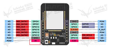【esp32 Cam初使用:使用摄像头显示图像在网页上】 知乎 【esp32 Cam初使用:使用摄像头显示图像在网页上】 知乎