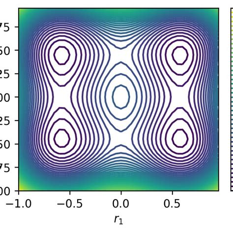 The Landscape Of Nonlinear Models Is Very Similar To The Landscape Of