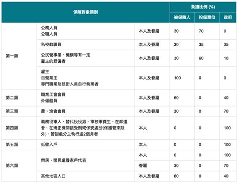 健保保費計算？什麼是二代健保補充保費？如何節省健保保費？ 理財學伴