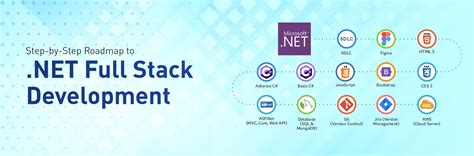 Dot Net Full Stack Developer Coursetraining In Mehsana