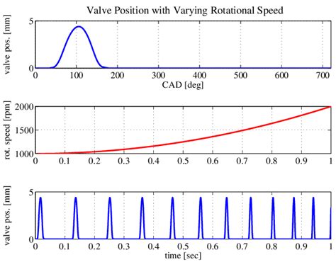reference signal with varying rotational speed download scientific