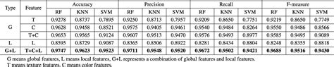 Table 3 From Malware Visualization For Fine Grained Classification Semantic Scholar