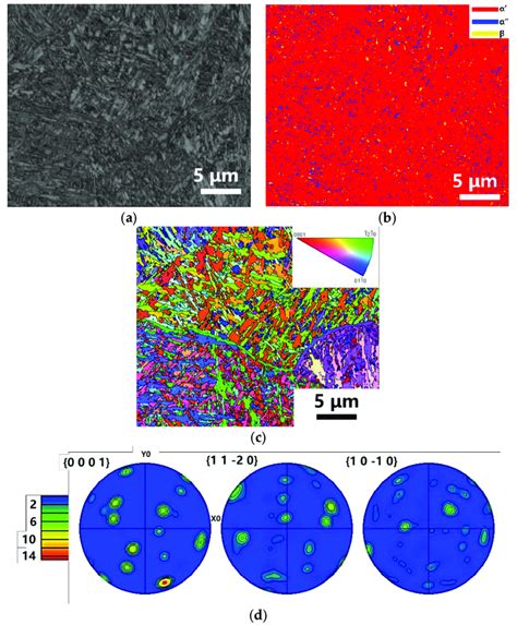 A Series Of Images Of EBSD Results For Sample S2 Of LPBF Ti Ta A The Download Scientific
