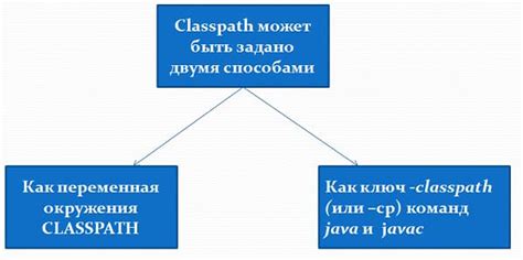 Classpath и Sourcepath в Java ключи Cp с примерами