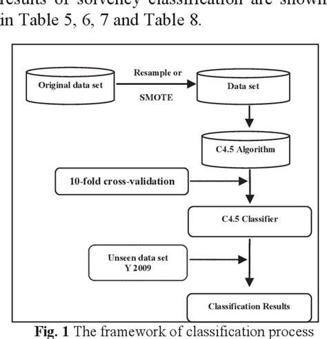 Figure 1 From Using Decision Tree Learner To Classify Solvency Position