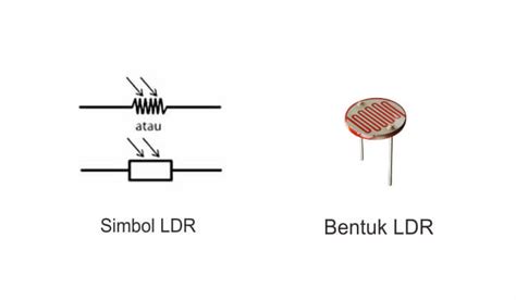 Ini Simbol Resistor Lengkap Dengan Jenis Fixed Variabel Thermistor Dan Ldr